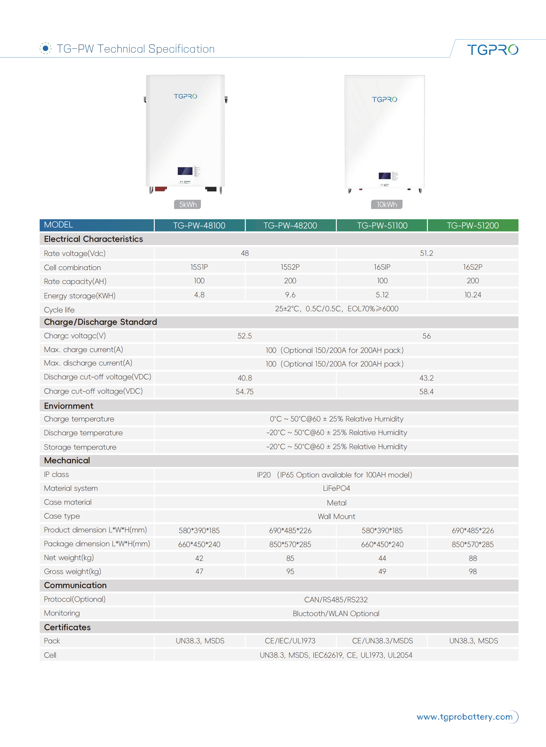 TG-PW-10KWH - TGPRO NEW ENERGY TECHNOLOGY CO LTD