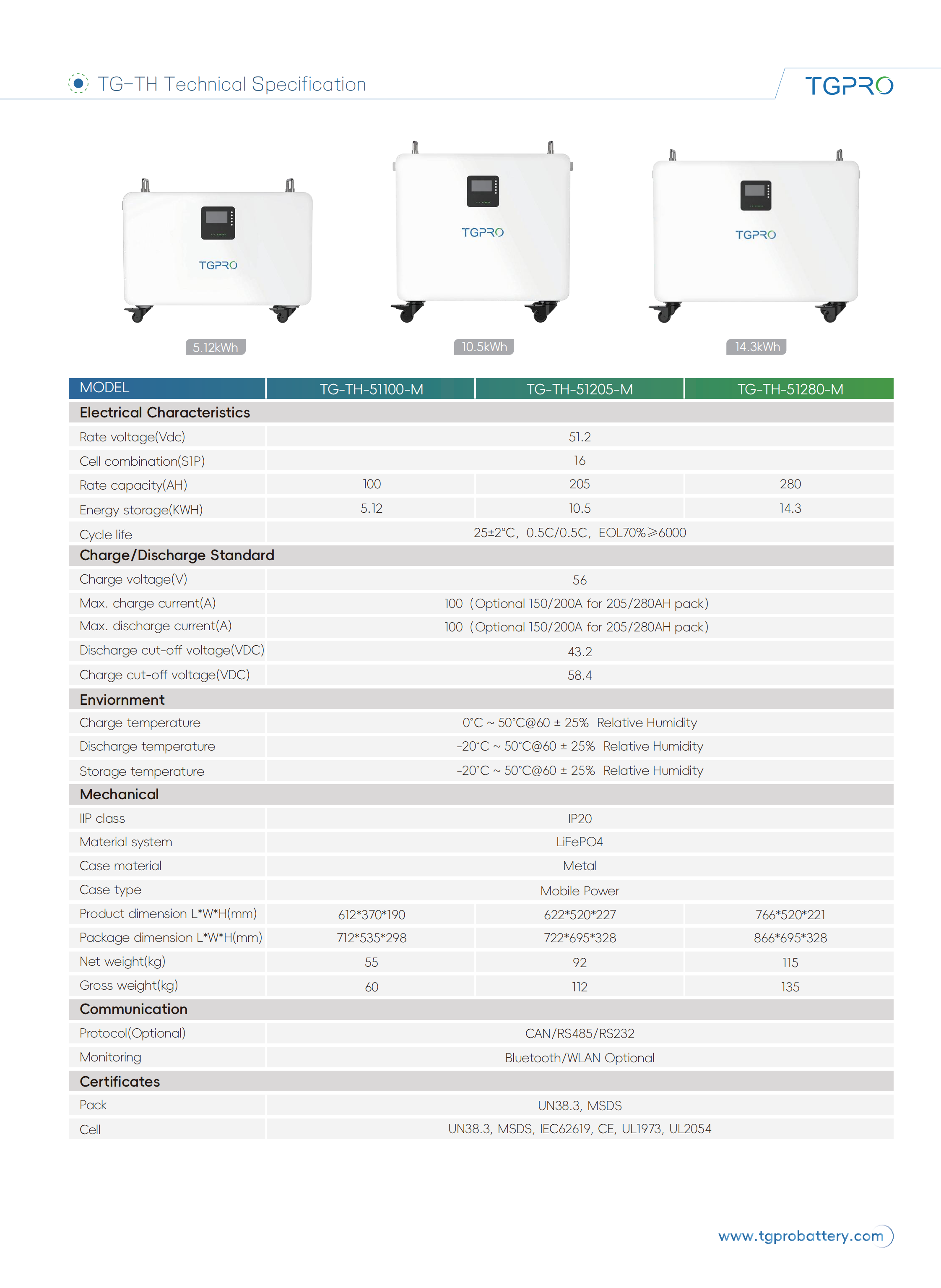 TG-TH-5.12KWH - TGPRO NEW ENERGY TECHNOLOGY CO LTD
